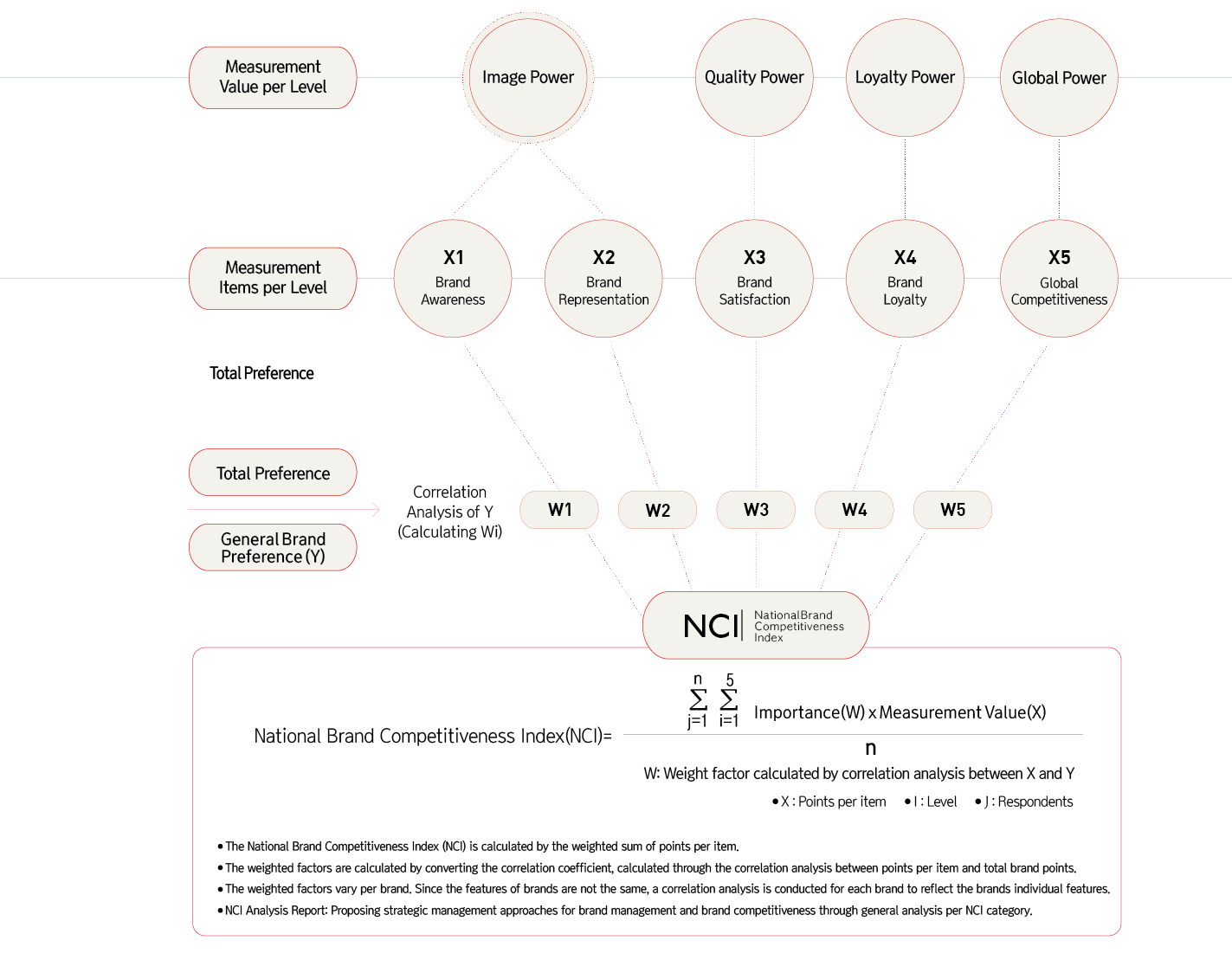 RULES-NCI – New York Festivals KOREA AWARDS